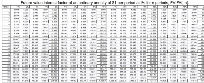 Solved 1. Find the present value of $8000 that you will | Chegg.com