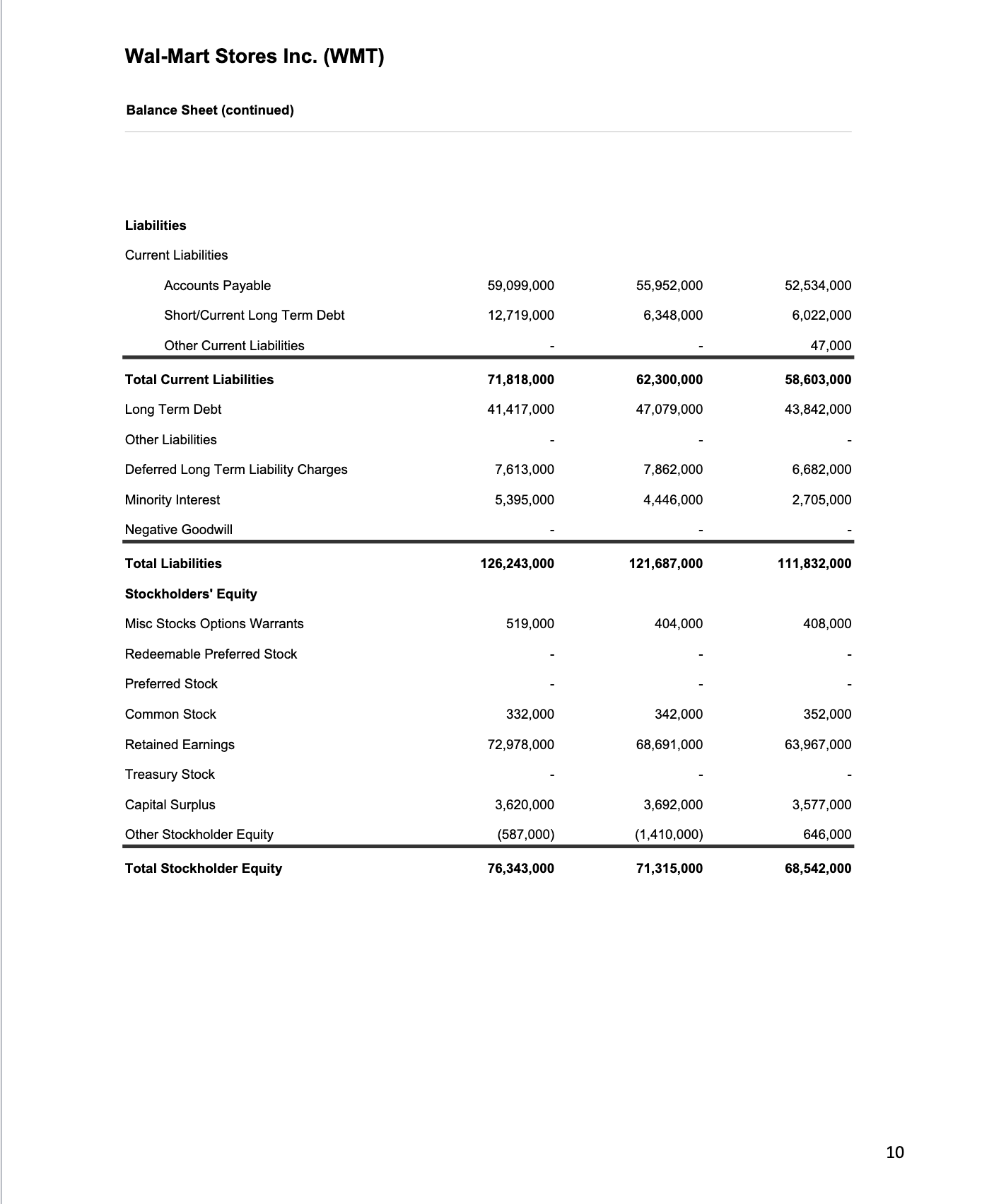 Solved What is the Current Ratio? (Example, Current | Chegg.com