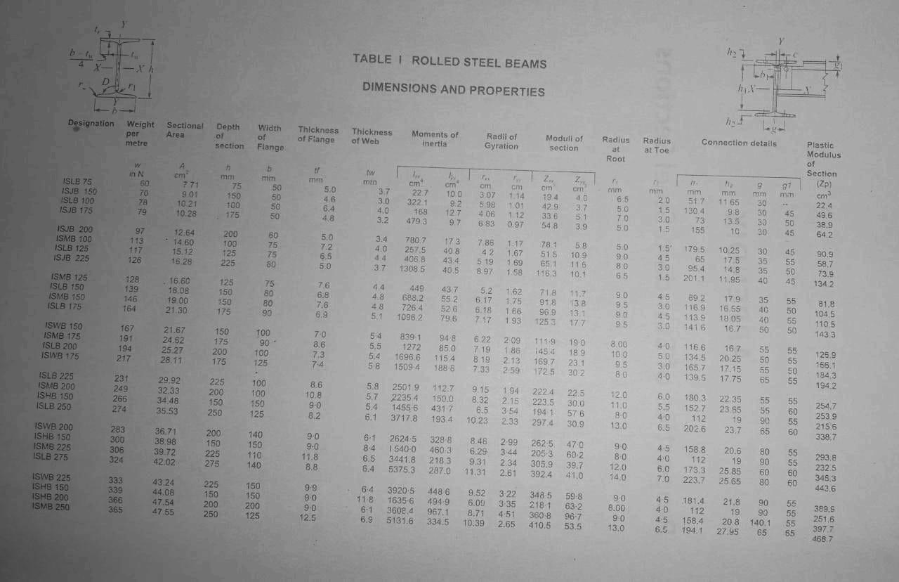 Solved 7)design a single angle strut connected to a gusset | Chegg.com