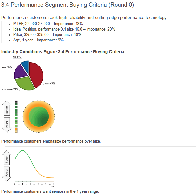 Margin Analysis Being able to calculate a healthy | Chegg.com