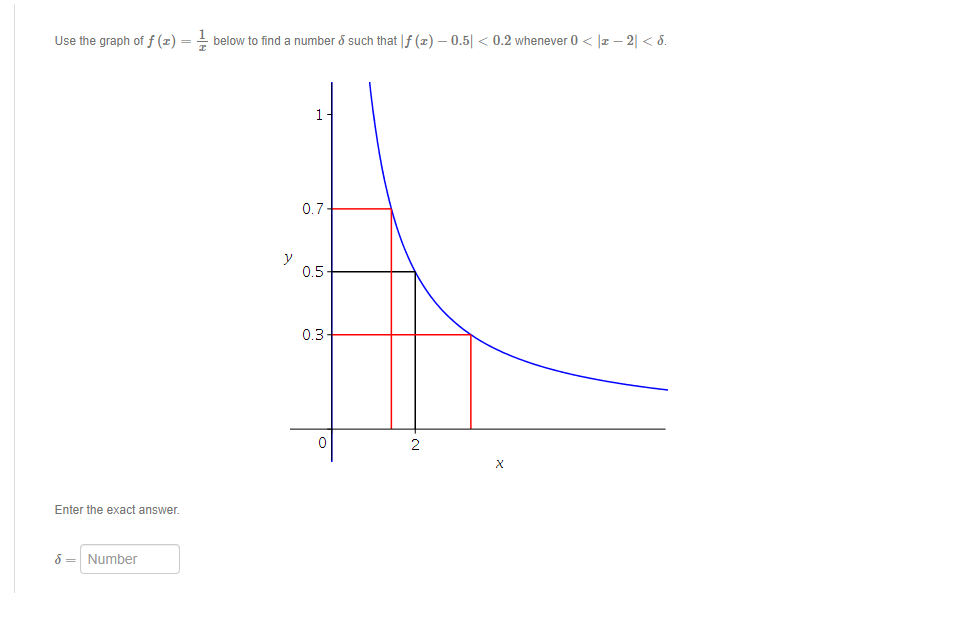 Solved Use the graph of f(1) = below to find a number 8 such | Chegg.com