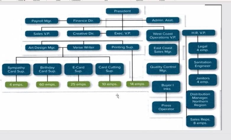 Solved ABC Cards has a culture and reporting structure | Chegg.com