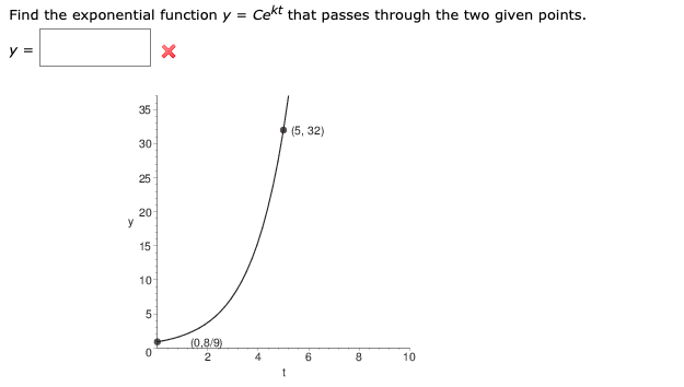 Solved Find the exponential function y = Cekt that passes | Chegg.com