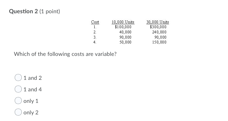 Solved Question 1 (1 point) If a firm increases its activity | Chegg.com