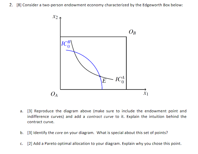 Solved 2. [8] Consider a two-person endowment economy | Chegg.com