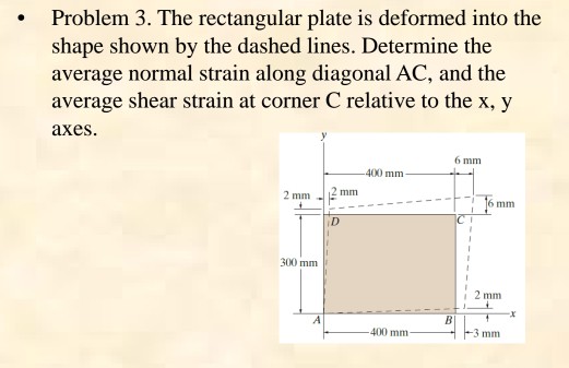 Solved Problem 3. The rectangular plate is deformed into the | Chegg.com
