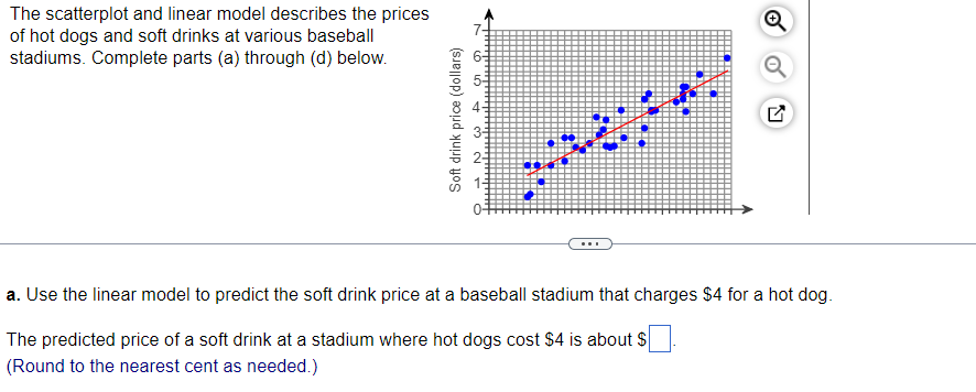 Solved The scatterplot and linear model describes the prices | Chegg.com