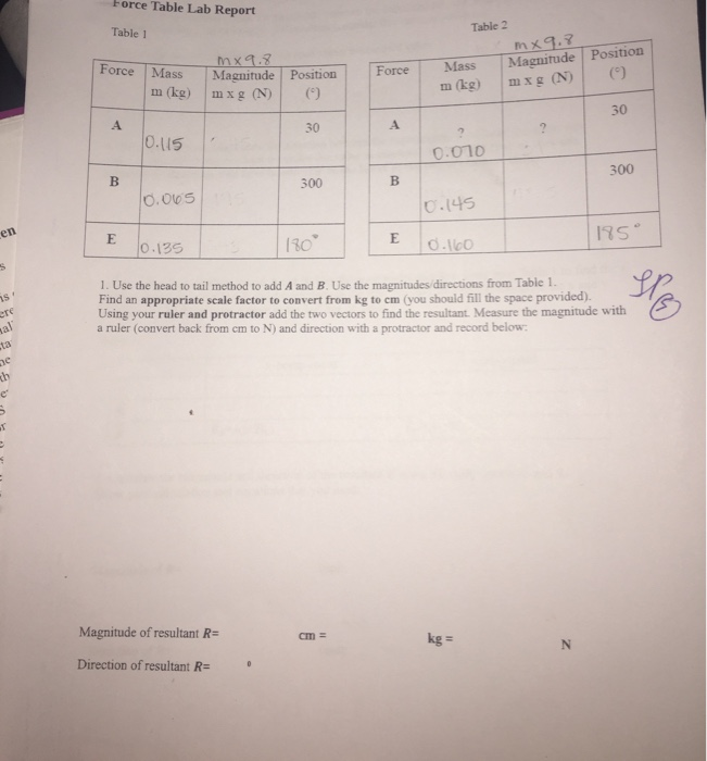 Solved Force Table Lab Report Table 1 Table 2 Force Mass | Chegg.com