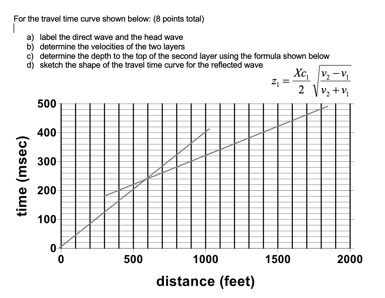Solved For the travel time curve shown below: (8 points | Chegg.com