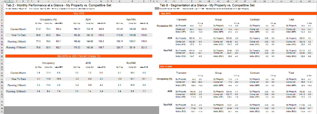 3 | Tab 2-Monthly Performance at a Glance-My Property | Chegg.com