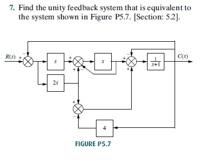 Solved 7. Find the unity feedback system that is equivalent | Chegg.com