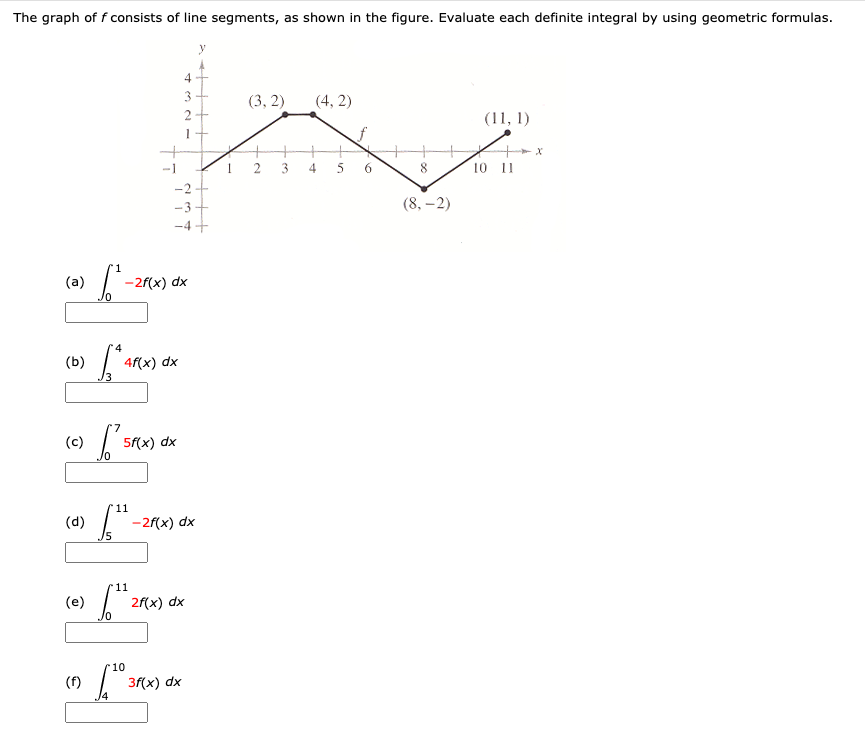 Solved The graph of f consists of line segments, as shown in | Chegg.com