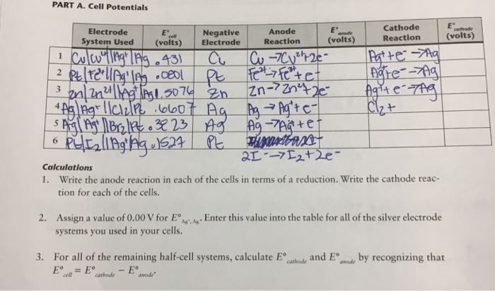 Solved PART A. Cell Potentials Cathode Electrode Anode | Chegg.com