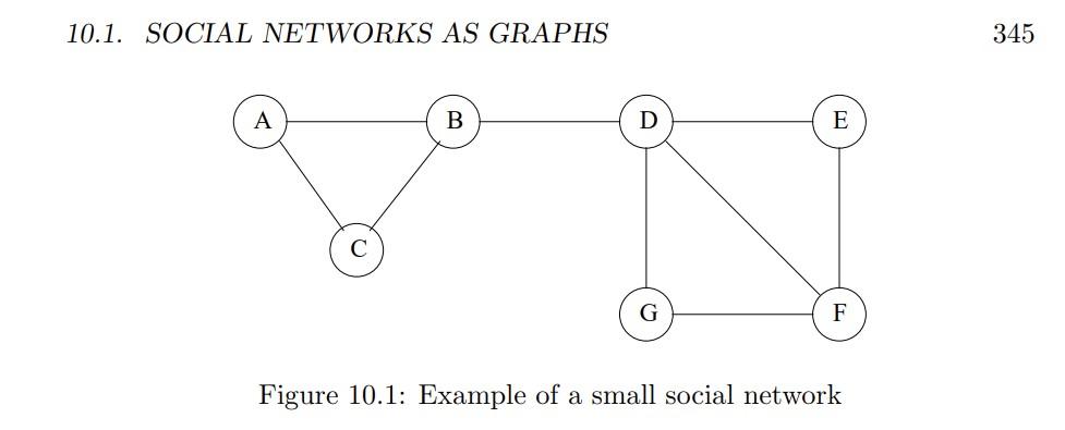 Solved Exercise 10.3.1: For the running example of a social | Chegg.com