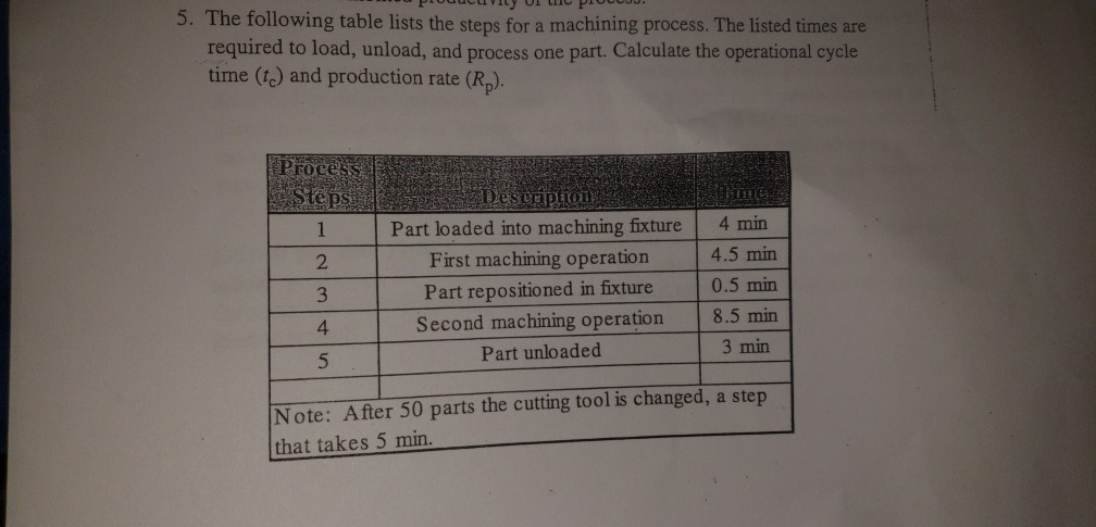 Solved 5. The following table lists the steps for a | Chegg.com