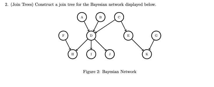 Solved (Join Trees) ﻿Construct a join tree for the Bayesian | Chegg.com