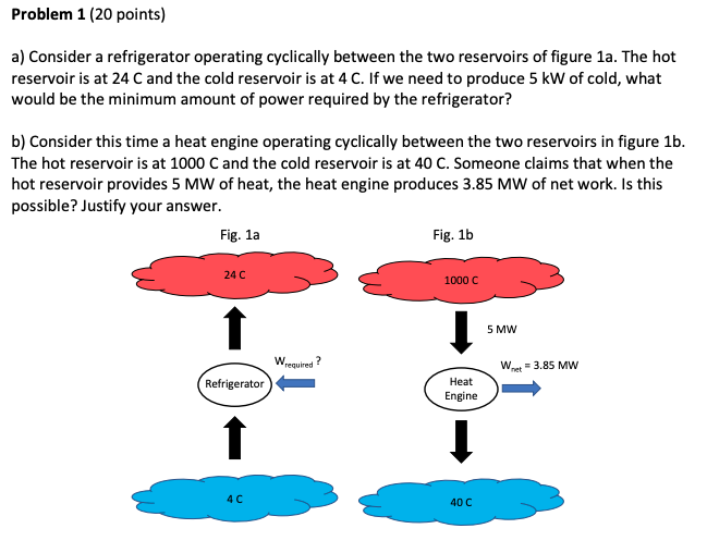 Solved a) Consider a refrigerator operating cyclically | Chegg.com