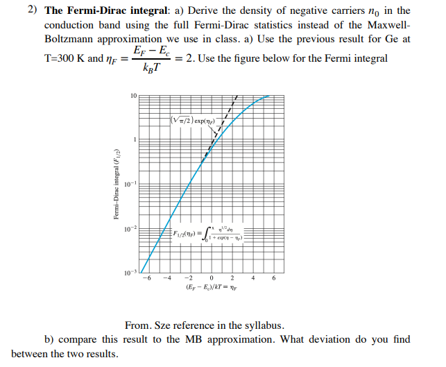 Solved 2) The Fermi-Dirac integral: a) Derive the density of | Chegg.com