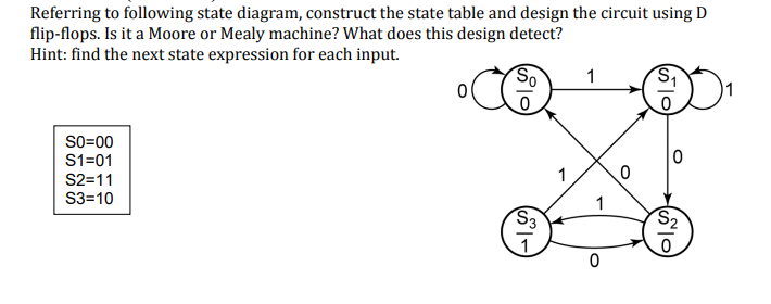 Solved Referring to following state diagram, construct the | Chegg.com