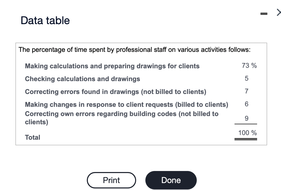 Solved 14.1 - Associates prepares architectural drawings to | Chegg.com