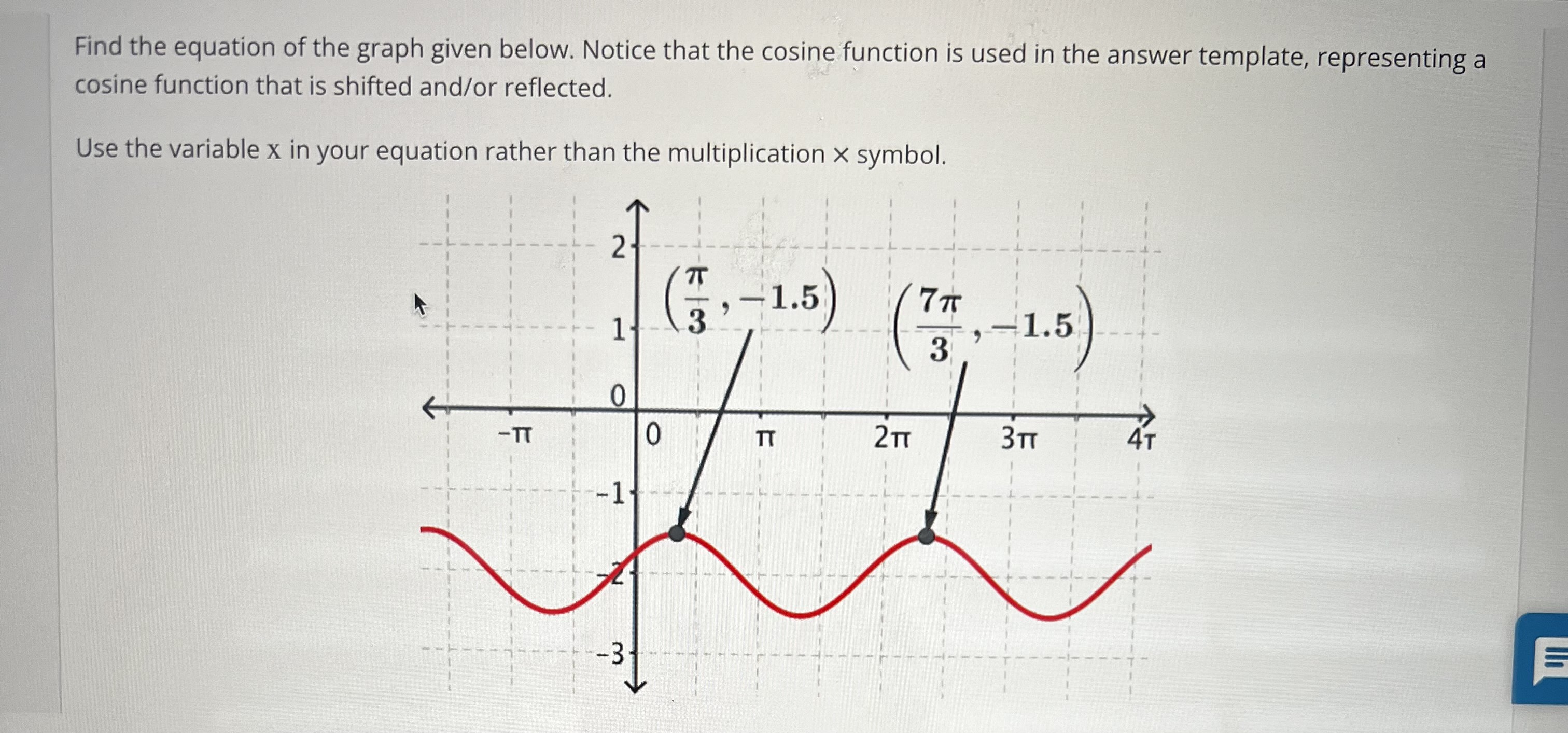 Solved Find the equation of the graph given below. Notice | Chegg.com