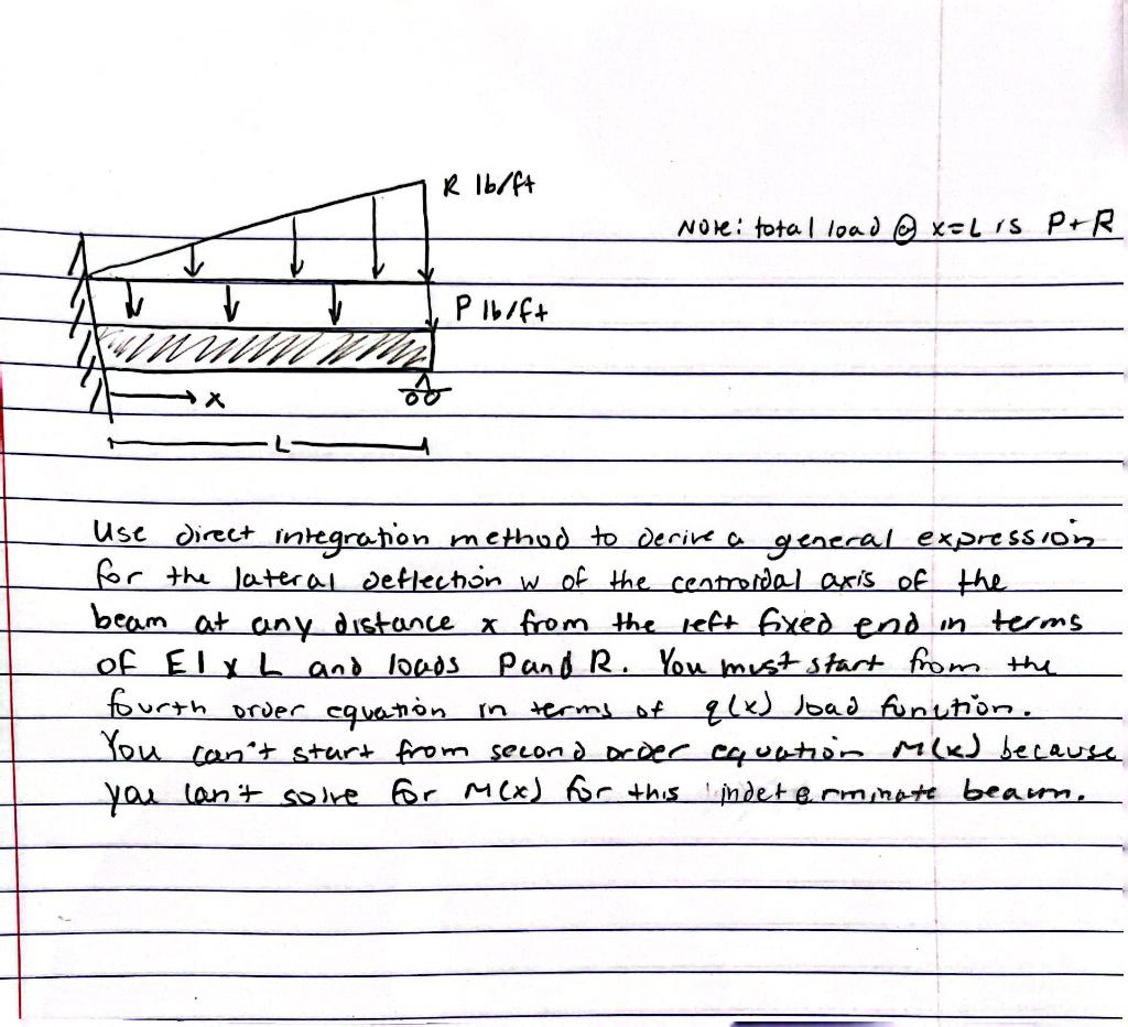 Solved Use direct integration method to derive a general | Chegg.com