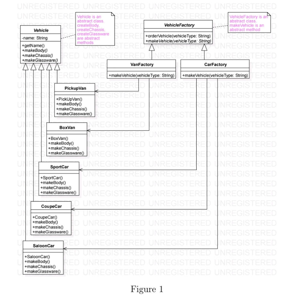Solved Consider the problem of making a vehicle program | Chegg.com