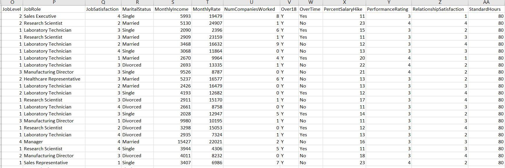 Solved Python programming Scale (i.e., standardize) the | Chegg.com