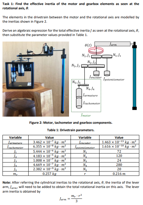 Solved Figure 2: Motor, tachometer and gearbox | Chegg.com
