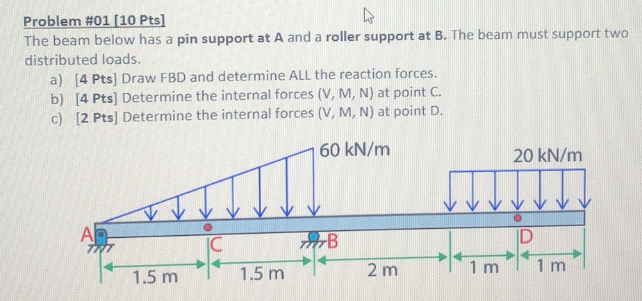 Solved Problem #01 (10 Pts The beam below has a pin support | Chegg.com