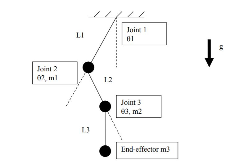 Q1- Consider the 2D triple mass pendulum system shown | Chegg.com