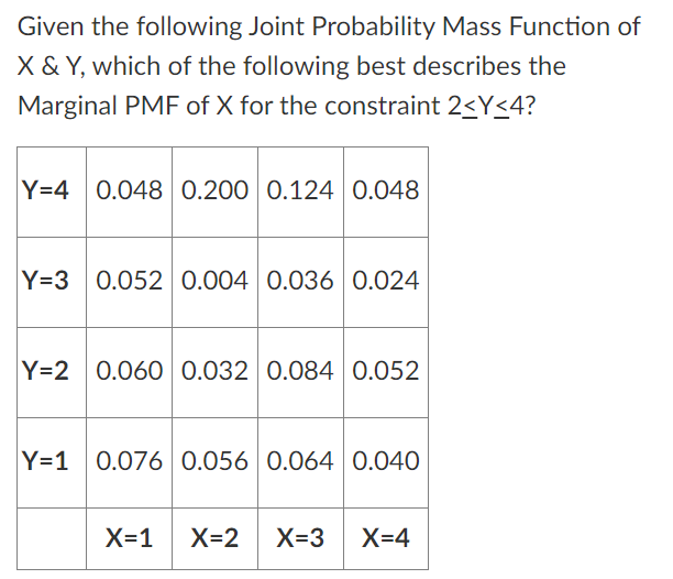 Solved Given the following Joint Probability Mass Function | Chegg.com