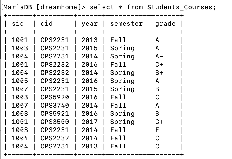 Part III: Write Stored Routines. Grading criteria is | Chegg.com