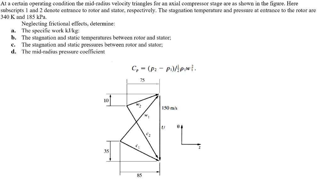 Solved At a certain operating condition the mid-radius | Chegg.com