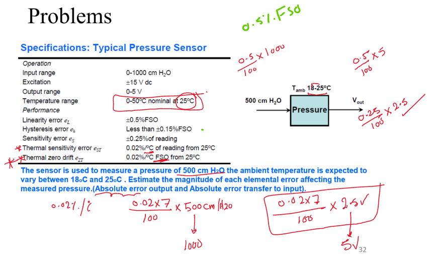 Solved Problems Error budget calculation of a pressure | Chegg.com