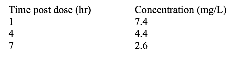 Solved 1. A new agent for HIV infection has been developed | Chegg.com