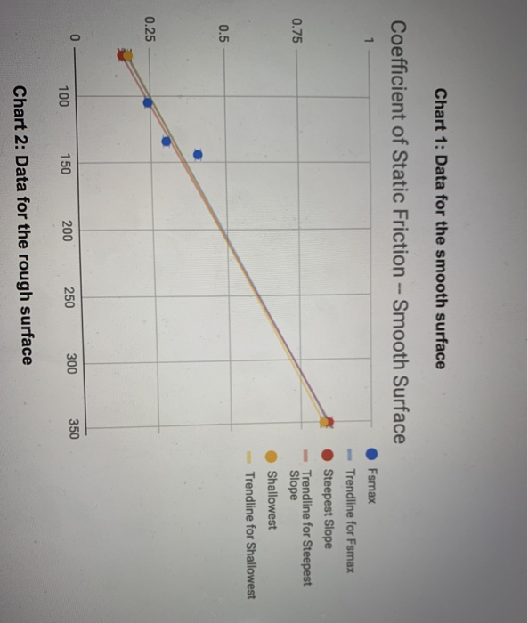 coefficient of static friction chart - Keski