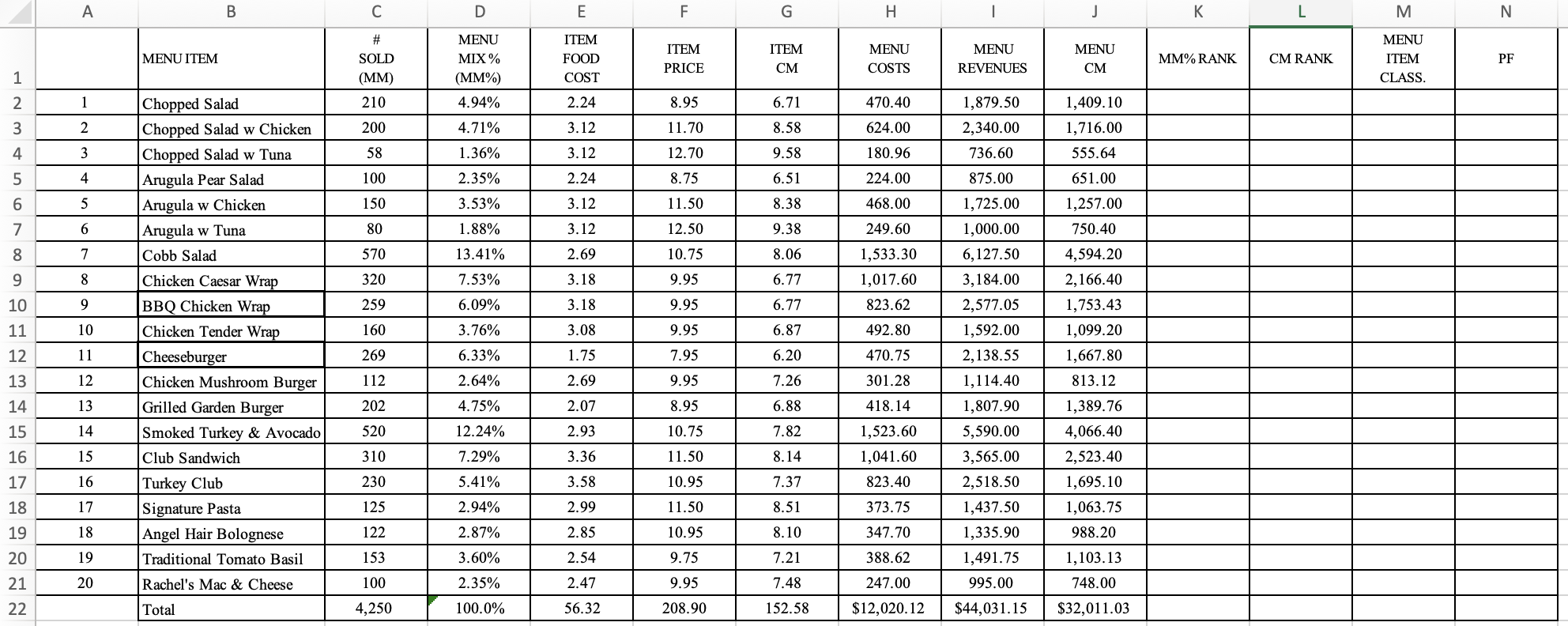 What is MM% Rank, CM Rank, Menu Item Class, and | Chegg.com
