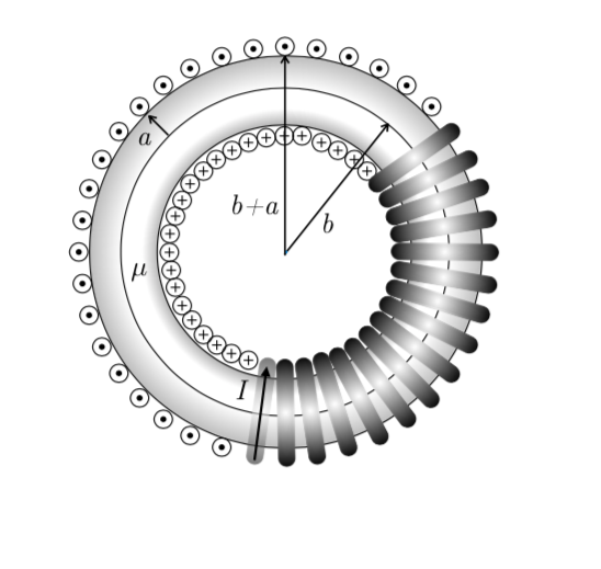 Solved A toroidal (doughnut-shaped) coil of a total of N | Chegg.com
