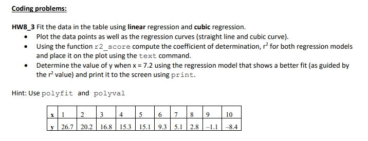 Solved HW8_3 Fit the data in the table using linear | Chegg.com