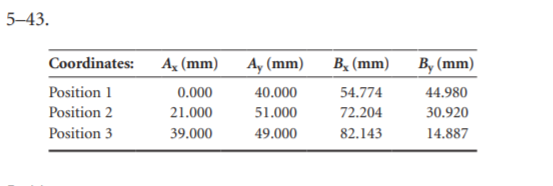 Solved Three-Position Synthesis For Problems 5–41 through | Chegg.com