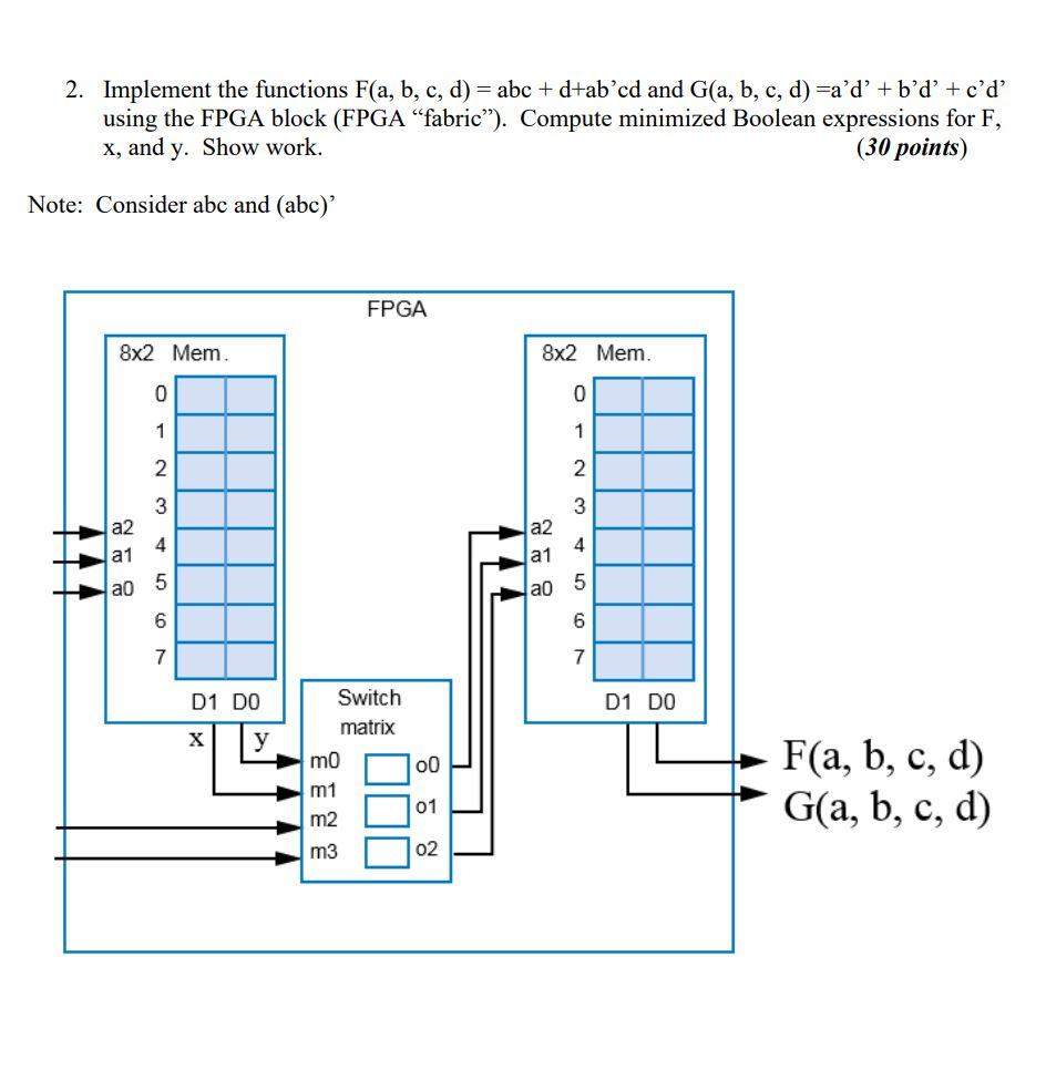 Solved 2. Implement the functions F(a, b, c, d) = | Chegg.com