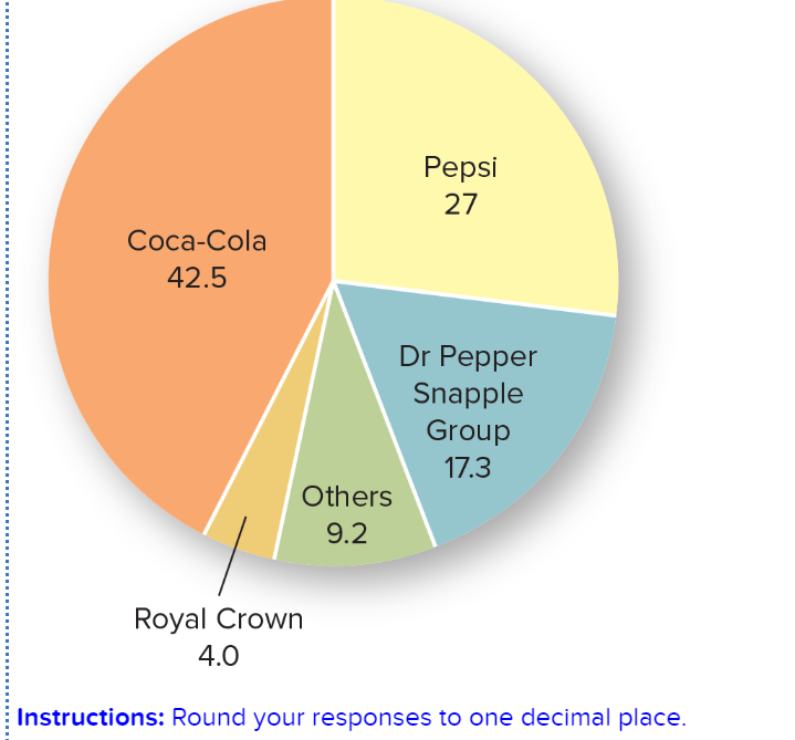 Solved According to the In the News and pie chart, IN THE | Chegg.com