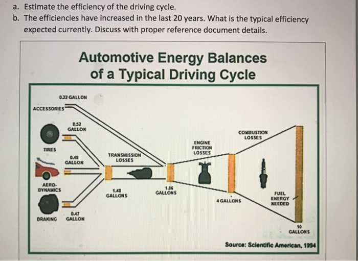 Estimate the efficiency of the driving cycle. The | Chegg.com