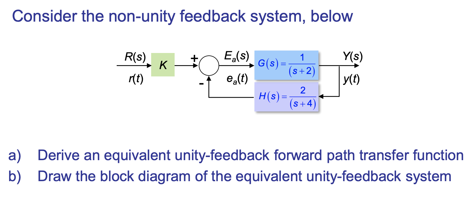Solved Consider the non-unity feedback system, below a) | Chegg.com