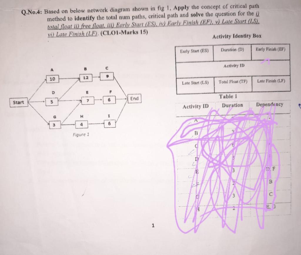 Solved Plz, Solve what Ever you have been asked from the | Chegg.com