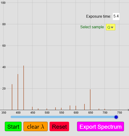 Solved Question 4 (1 ﻿point) ﻿Select Sample G in the | Chegg.com