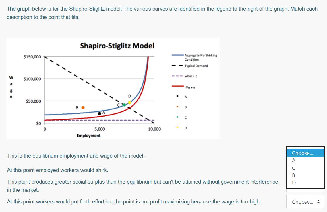 The graph below is for the Shapiro-Stiglitz model. | Chegg.com