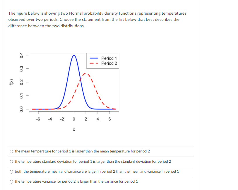 Solved The figure below is showing two Normal probability | Chegg.com