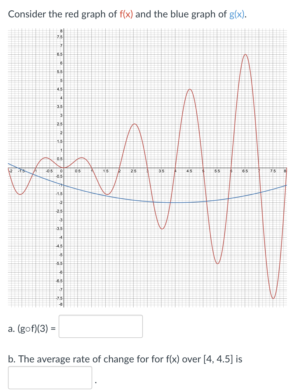 Solved Consider the red graph of f(x) and the blue graph of | Chegg.com